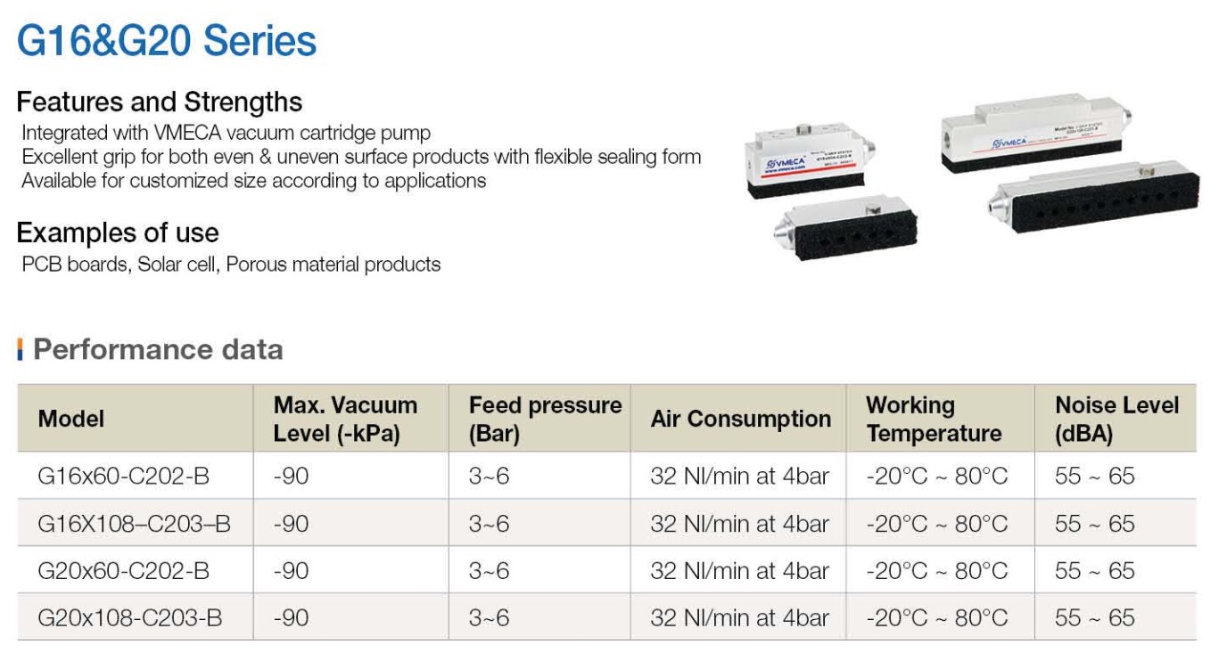 Mini Grippers G16 của VMECA giúp việc di chuyển các vật phẩm có hình ...